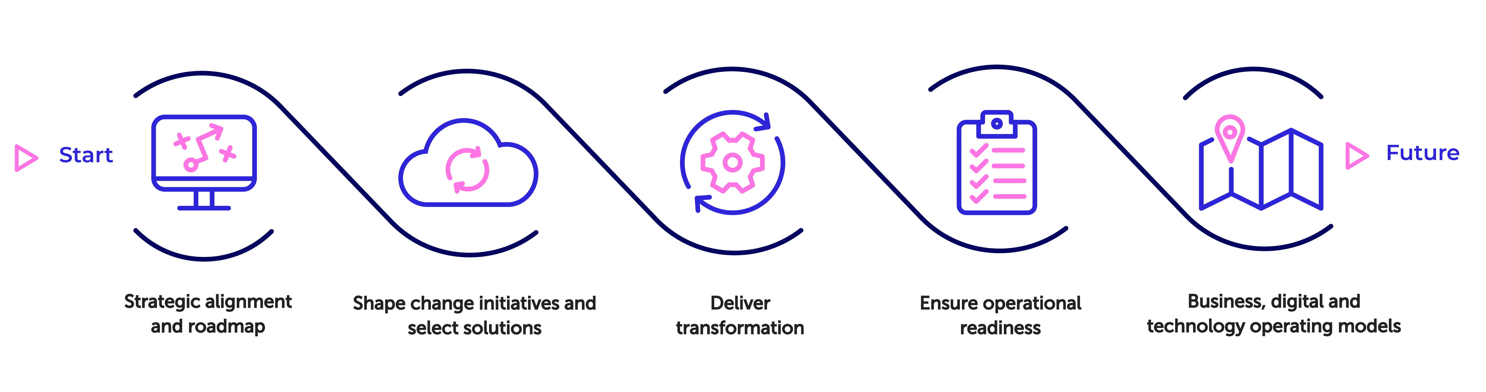 Accelerate Assessment Adoption | RM and Searchlight Consulting